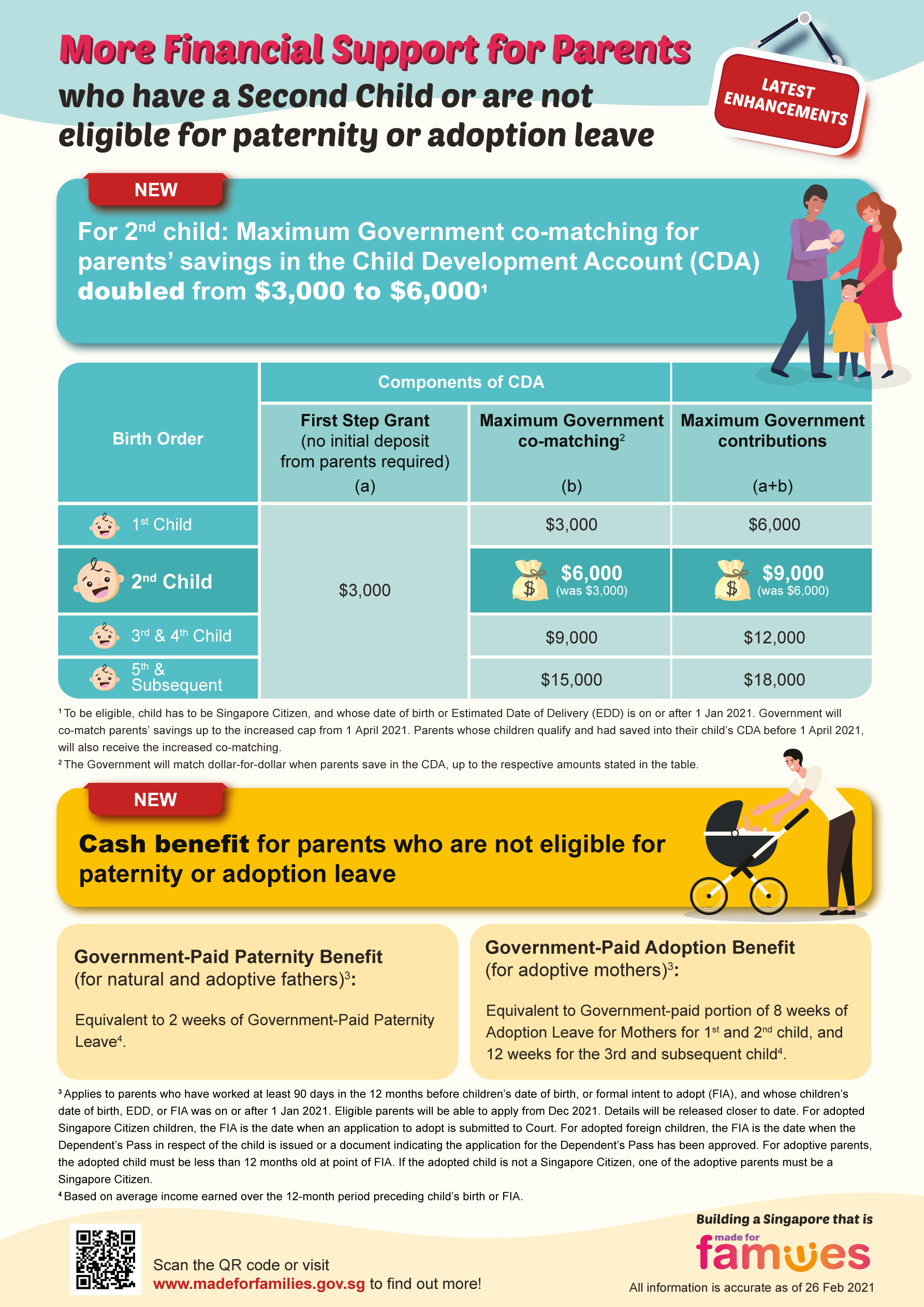 Made For Families | Videos and Infographics